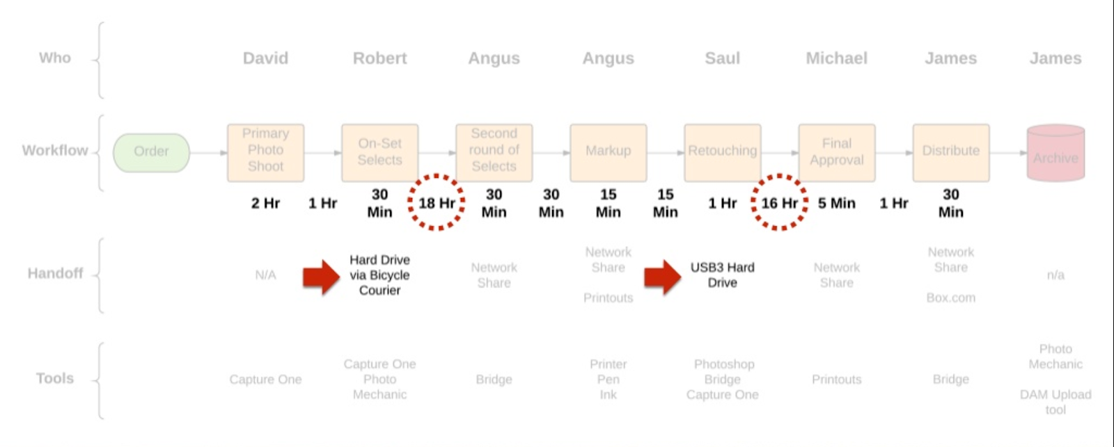 Creative operations: 4 steps to success in 2023